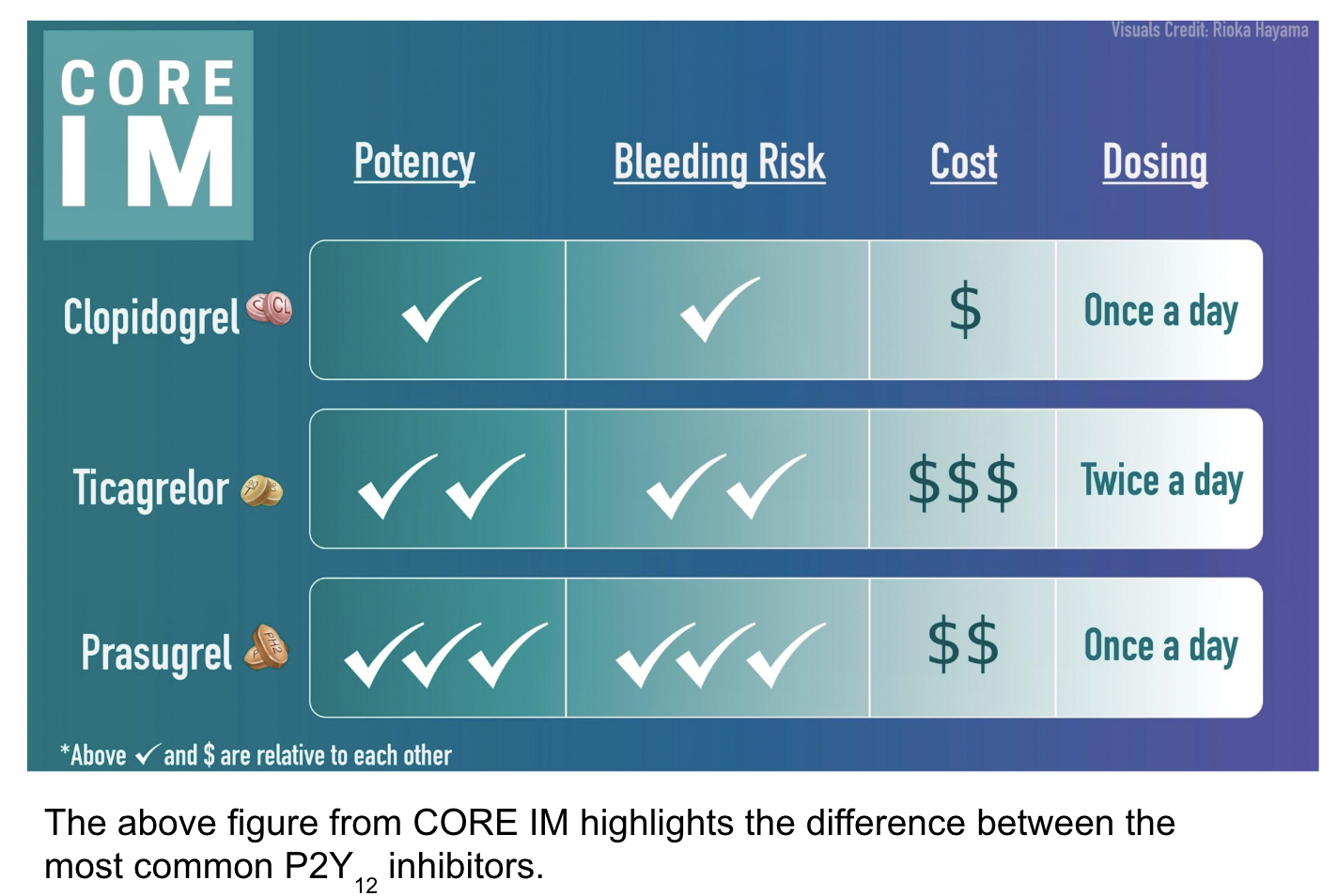 Anticoagulation and Anti-platelets — When the Beat Drops: A Resident's ...