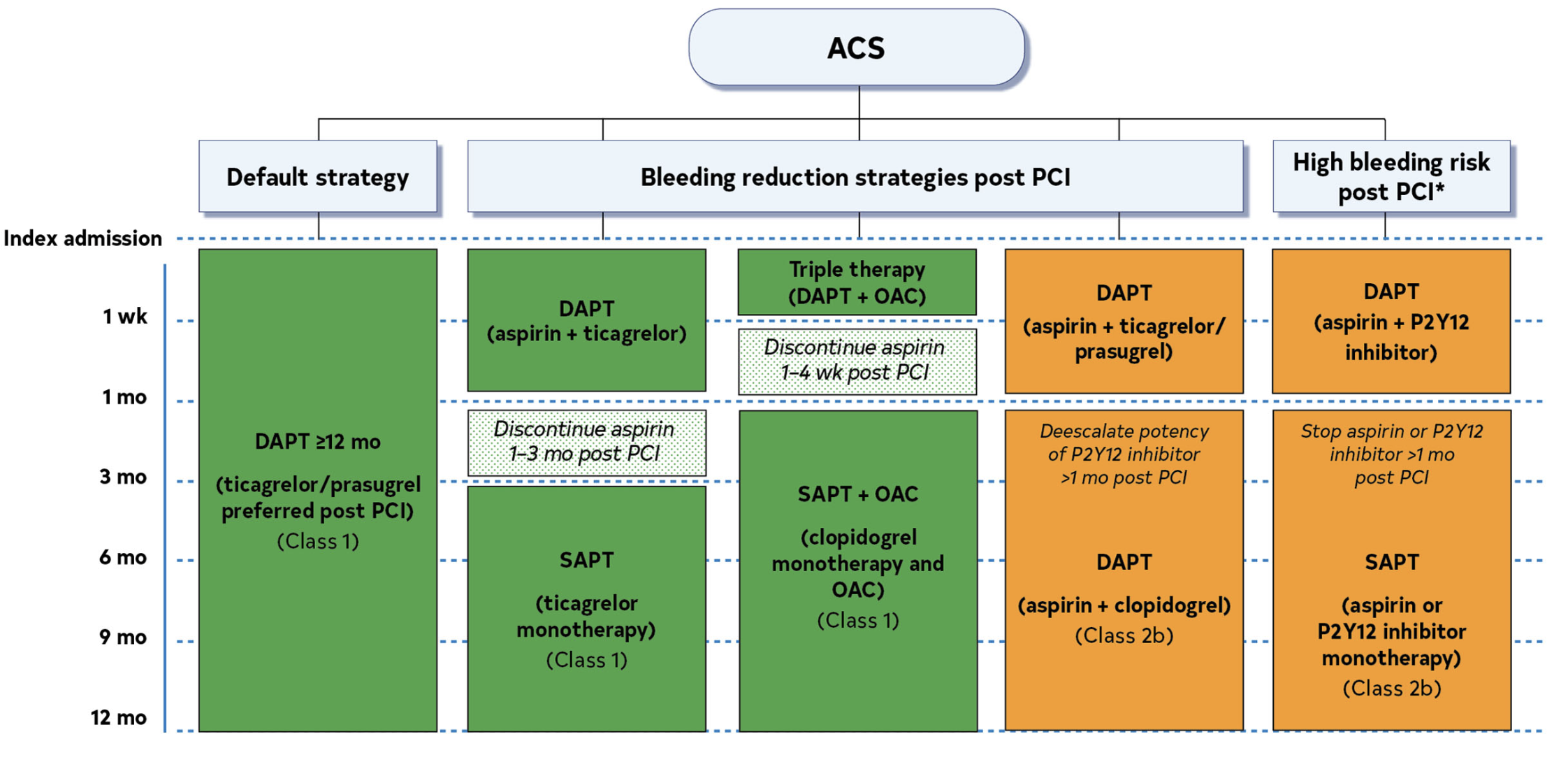 Anticoagulation And Anti platelets When The Beat Drops A Resident s