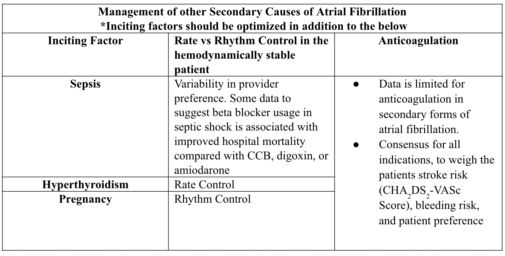 Post-Op Atrial Fibrillation — When the Beat Drops: A Resident's Guide ...