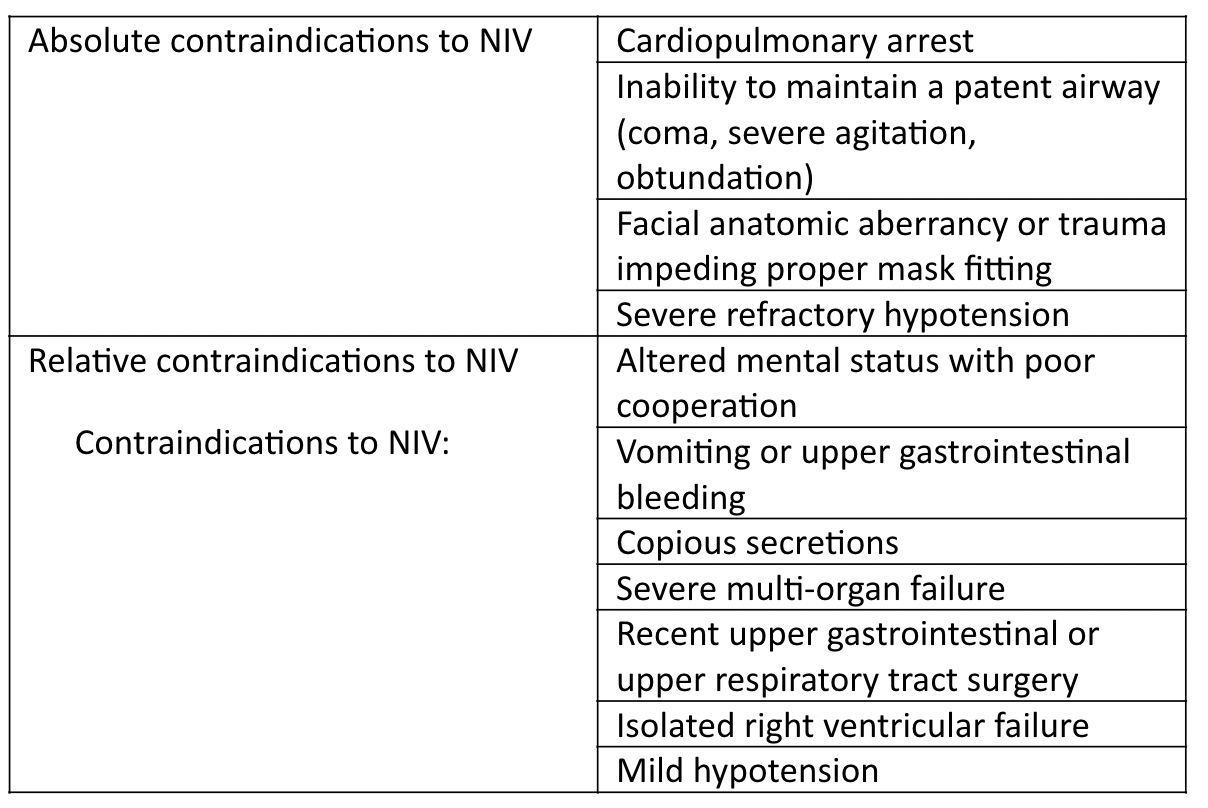 Non-Invasive Positive Pressure Ventilation — When the Beat Drops: A ...