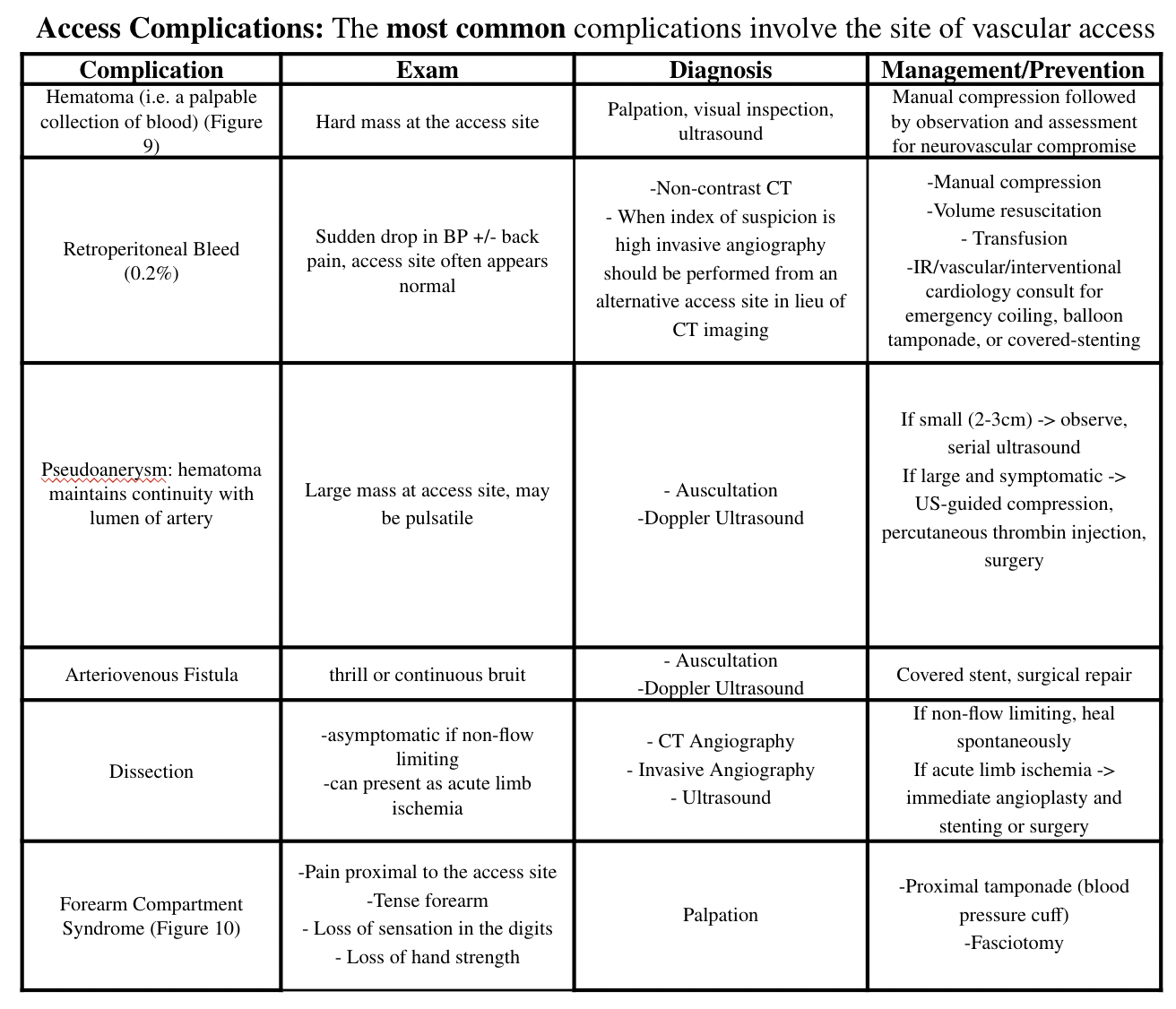 Right Heart Catheterization vs. Left Heart Catheterization vs. Coronary ...