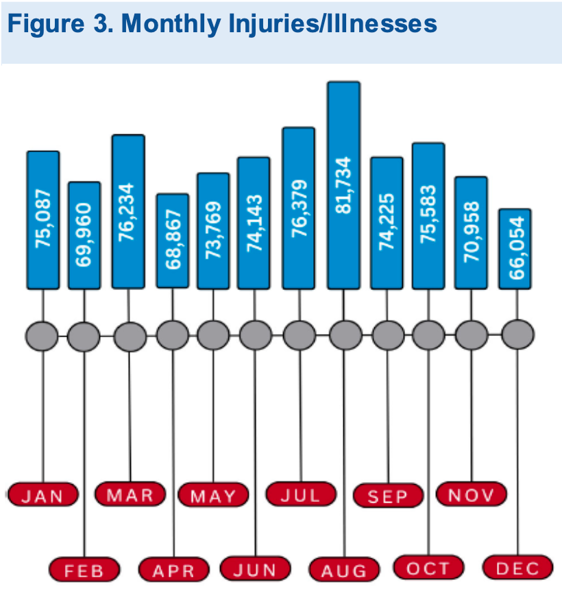 USDOL Releases Injury and Illness Data for 2023 — Washington State ...