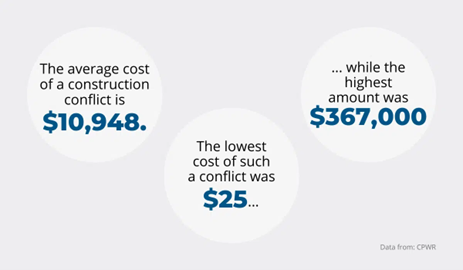 Conflict Management — Washington State Construction Center of Excellence