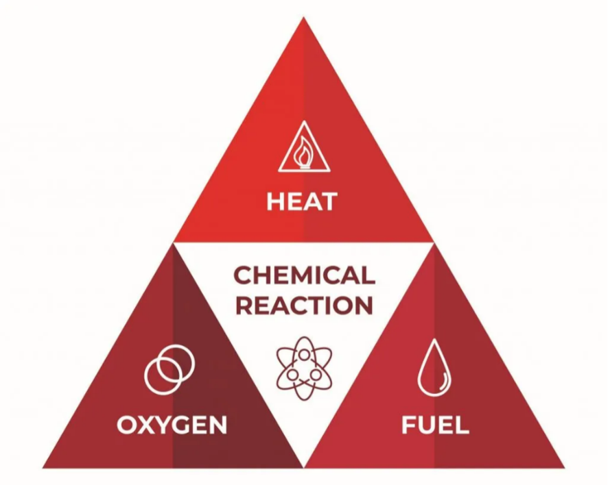 Fire Safety — Washington State Construction Center of Excellence