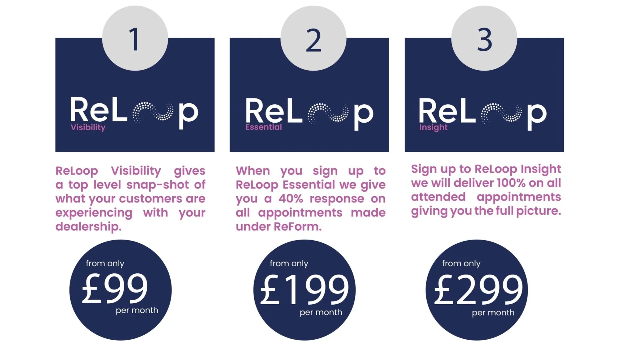 Solutions — Retain