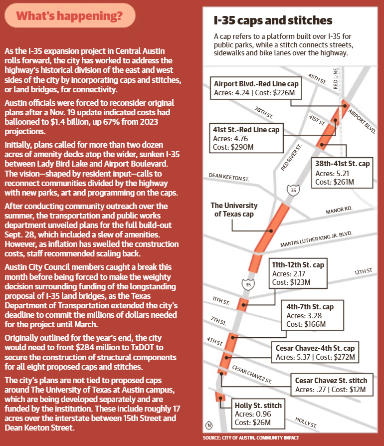 I-35 Expansion: Transforming Texas Infrastructure and Boosting Economic ...