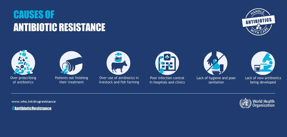 Resist-AMR