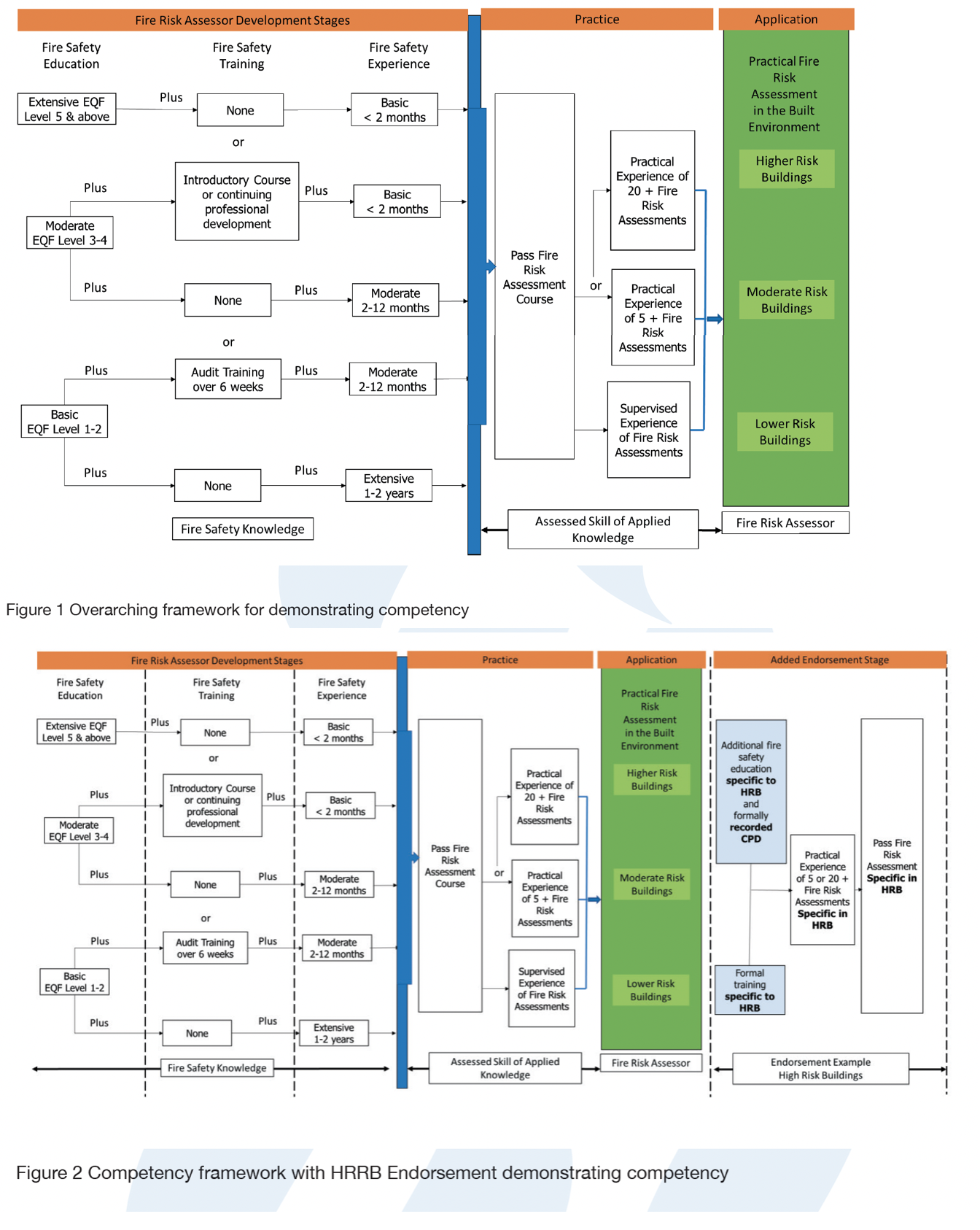 About our fire risk assessments for Bolton and Greater Manchester ...