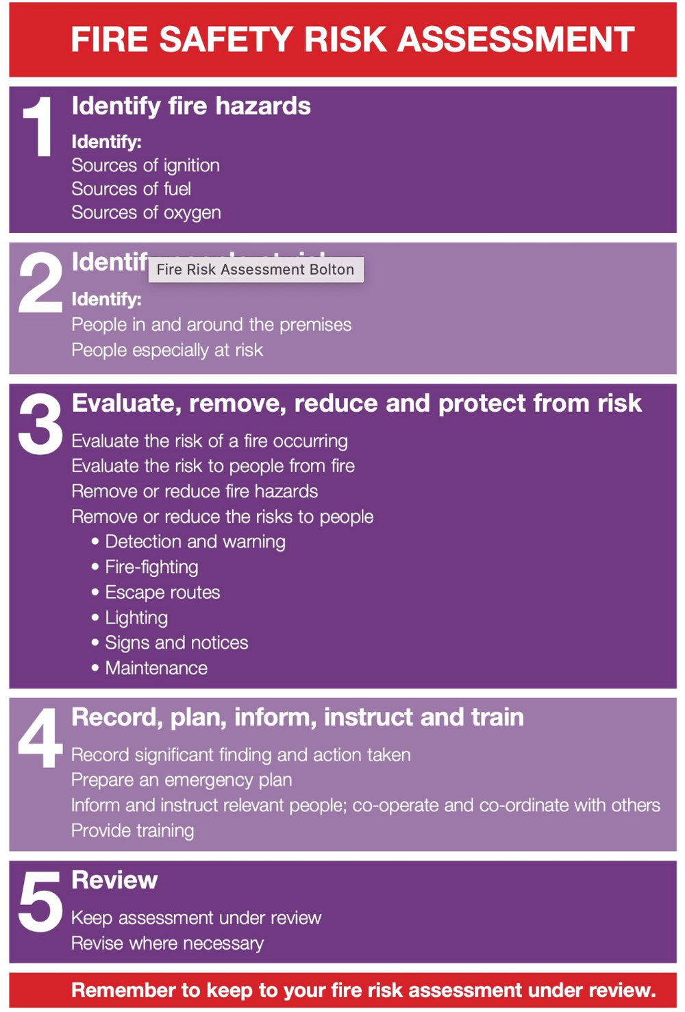Fire Risk Assessment Bolton