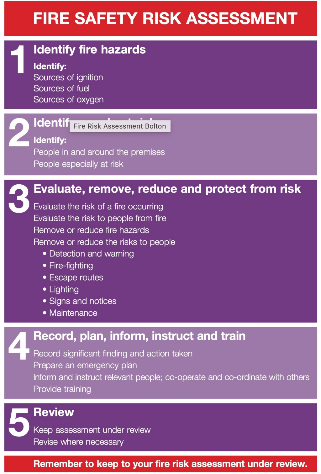 Fire Risk Assessment Bolton