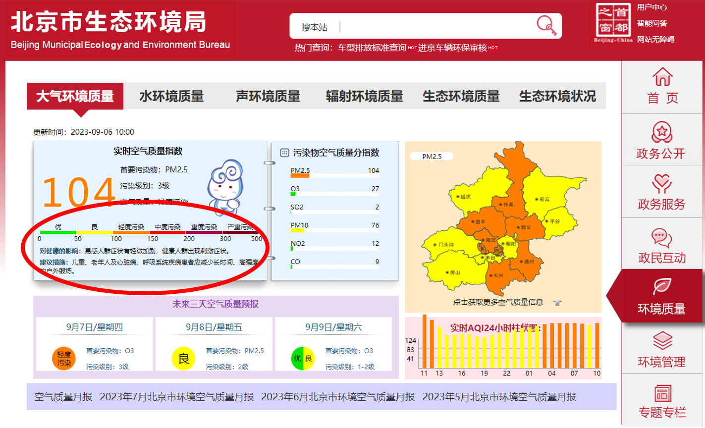 Beijing — Clean Air for Health