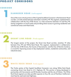 SouthEast Connector Expressway: Transforming Transportation in Elk ...