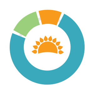 The Brightside Project