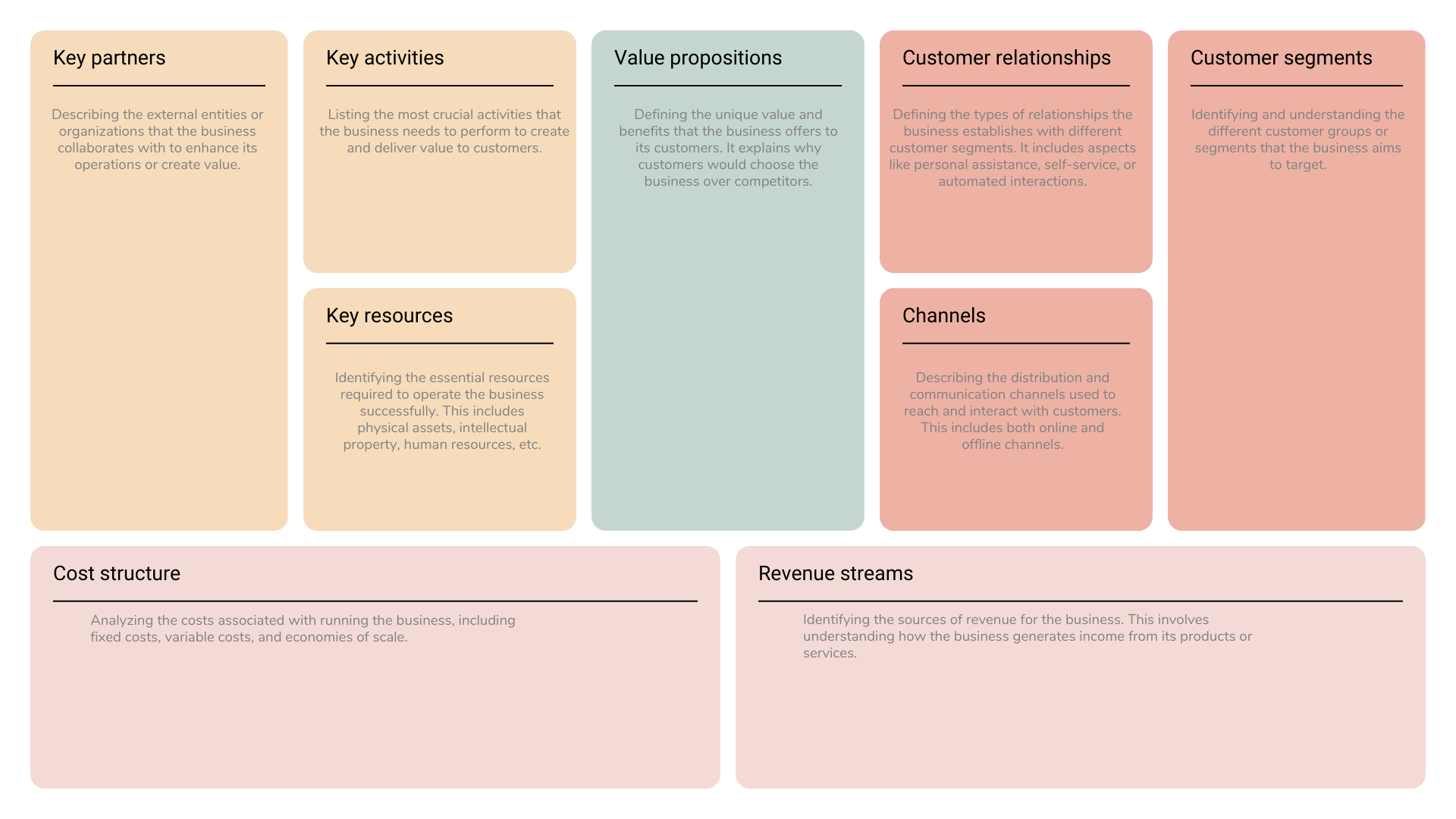 The Best Business Model — Julia Falci