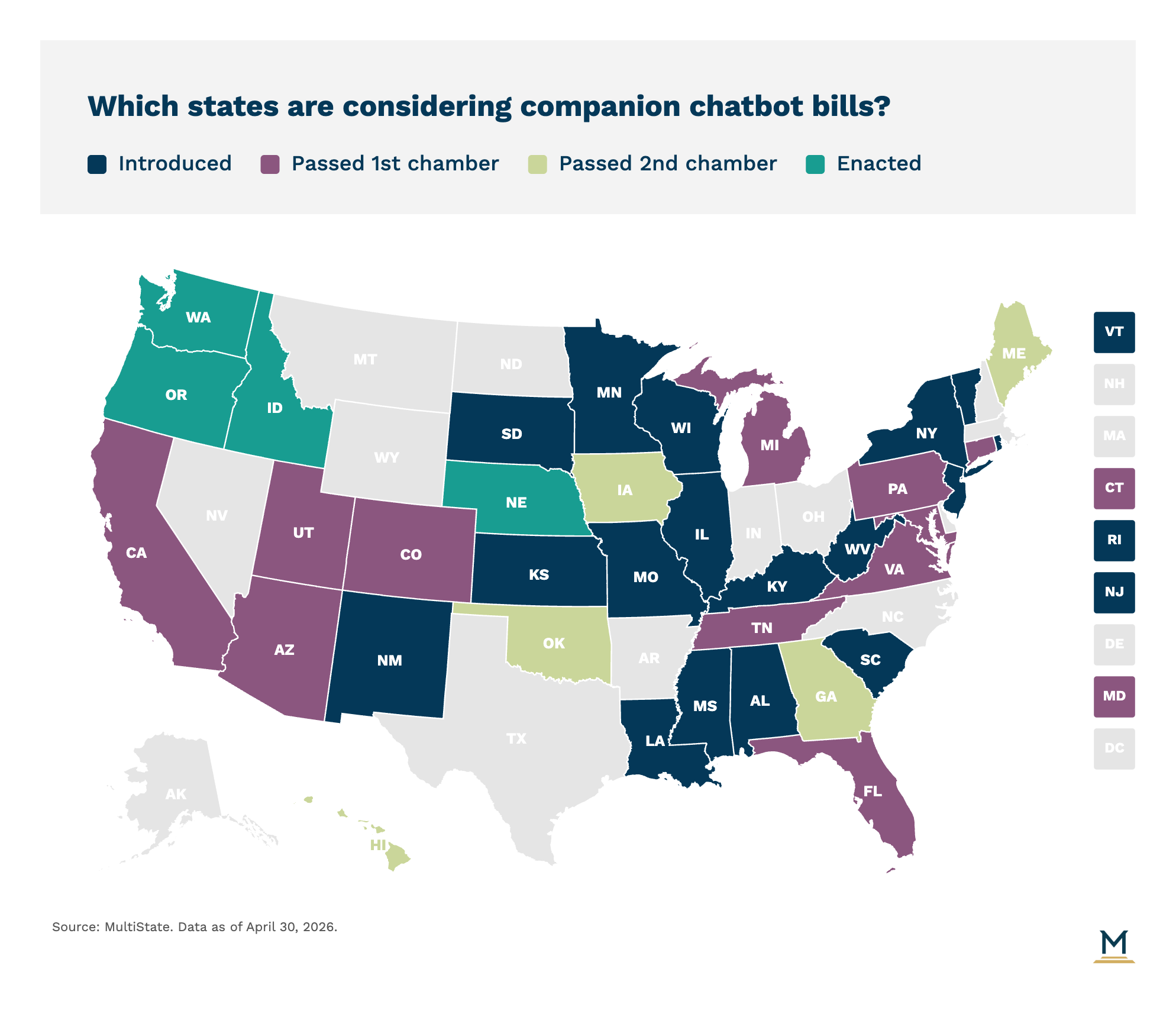 State Companion Chatbot Laws: 2026 Legislative Trends | MultiState AI ...