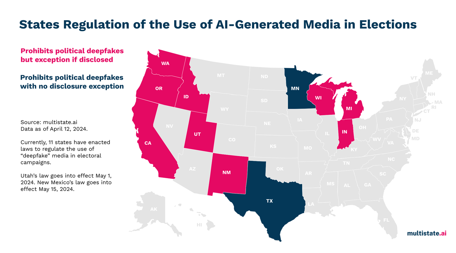 Can State Laws Actually Stop Political Deepfakes? — multistate.ai