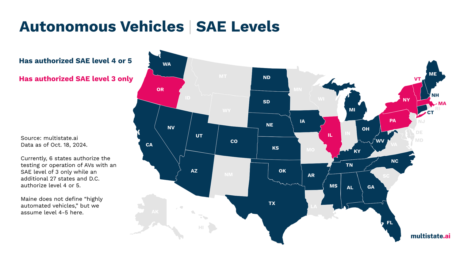 States Steer Autonomous Vehicle Legislation — multistate.ai