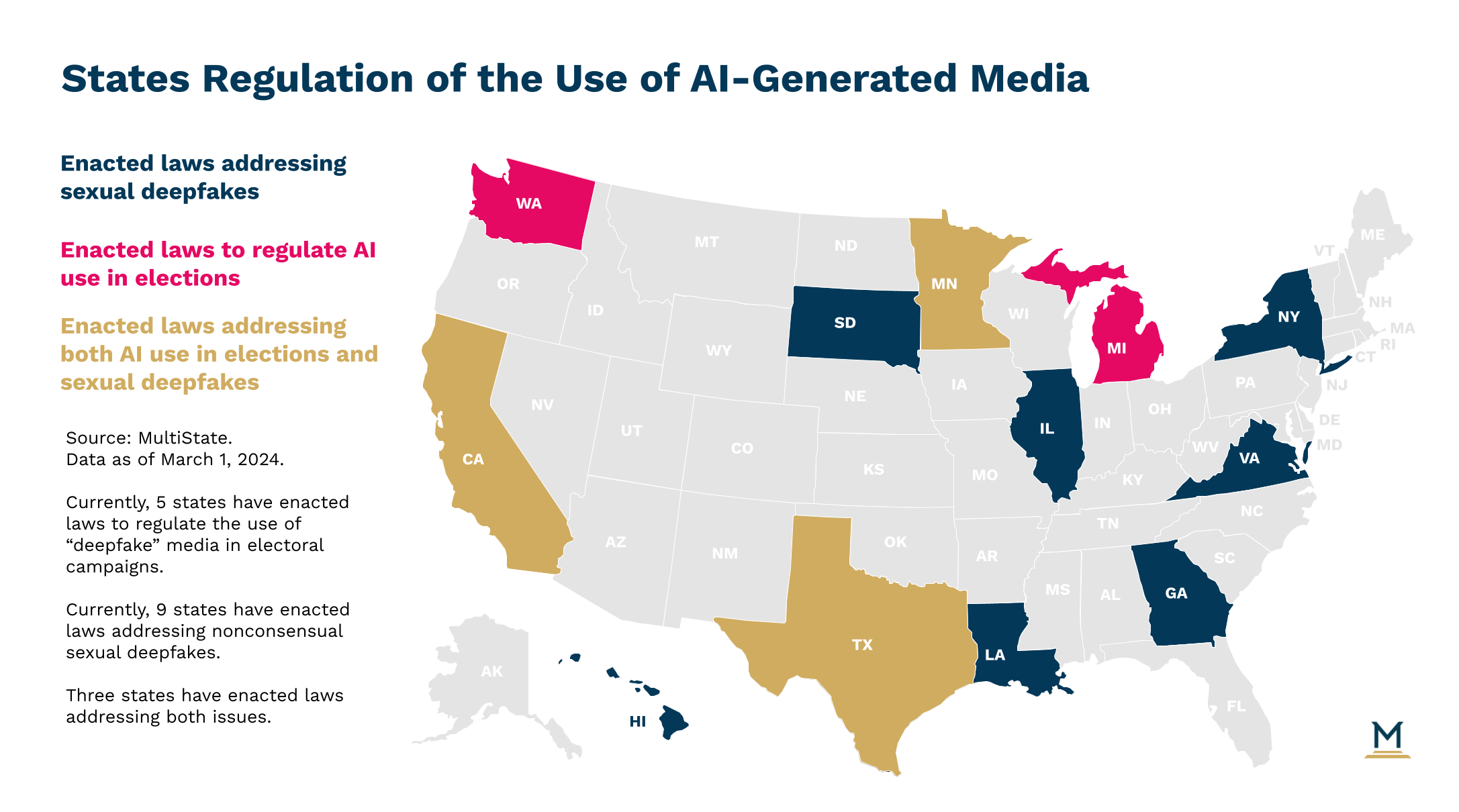The Three Phases of State AI Regulation — multistate.ai
