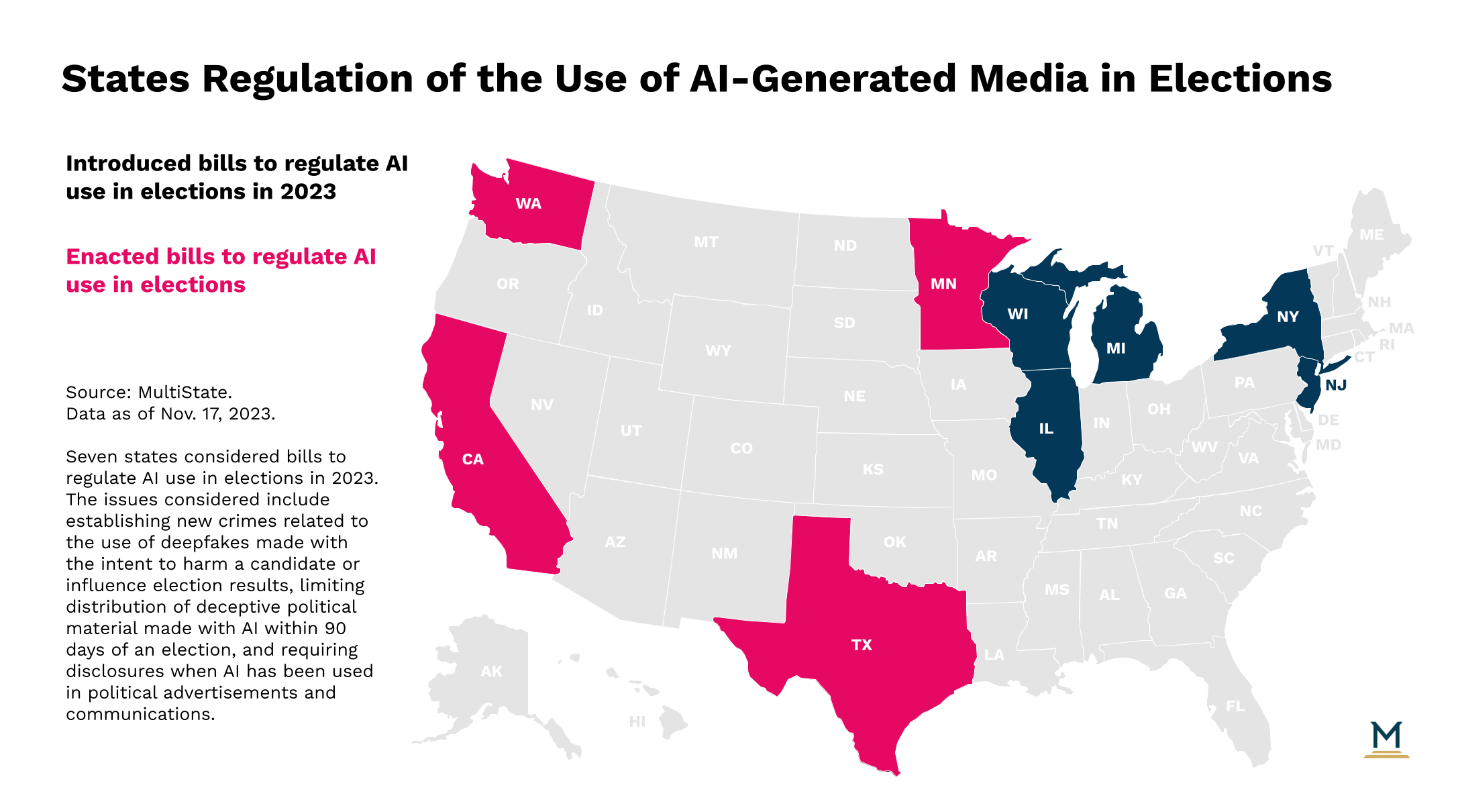 Lawmakers Address A Direct Threat from AI: Their Campaigns — multistate.ai