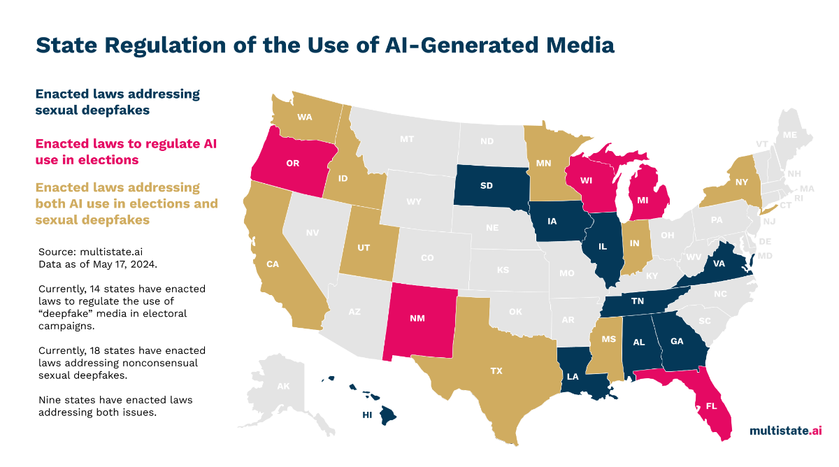 AI Legislation By The Numbers Multistate ai AI Legislation By The Numbers Multistate ai