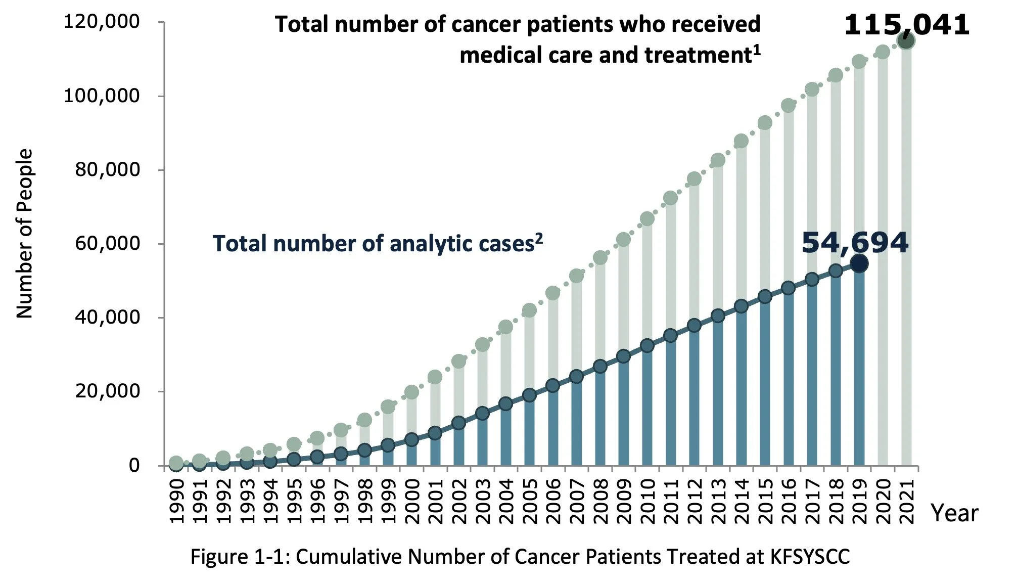 2022 Cancer Statistics — Taiwan Cancer Care