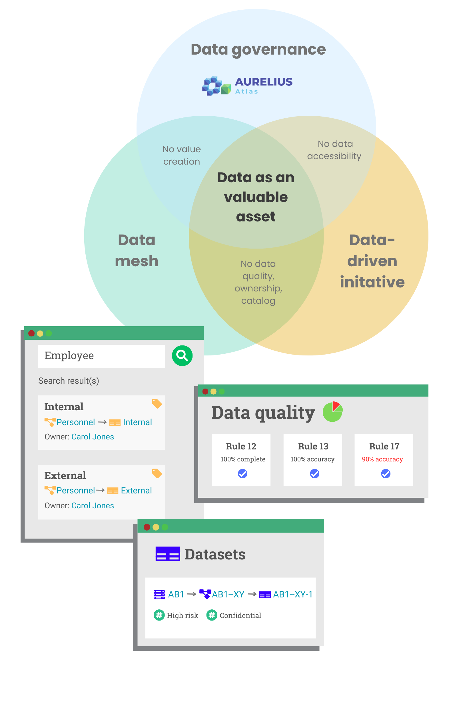 Aurelius Atlas | Open-source, user-friendly data governance