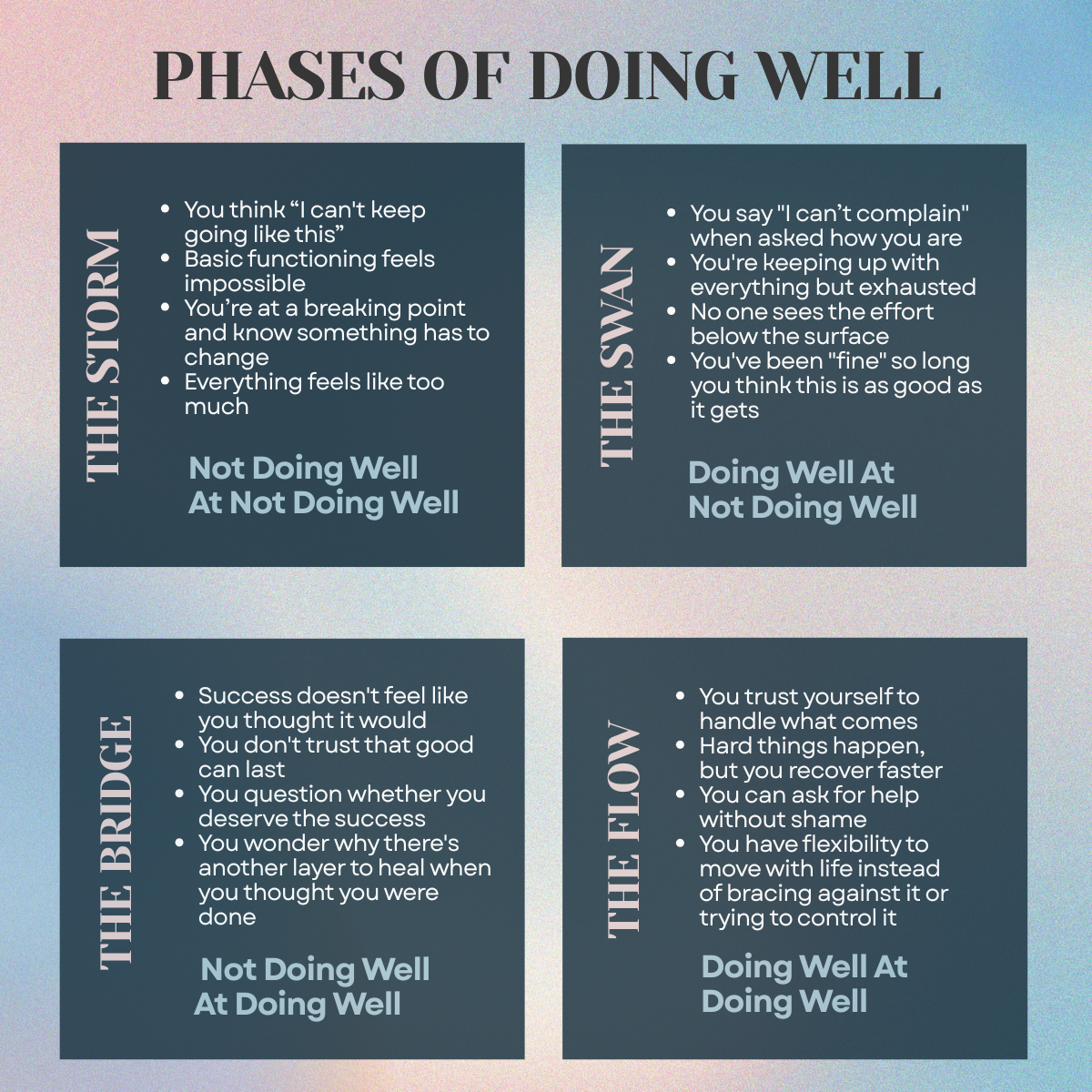 The Phases of Doing Well — the ibrido method