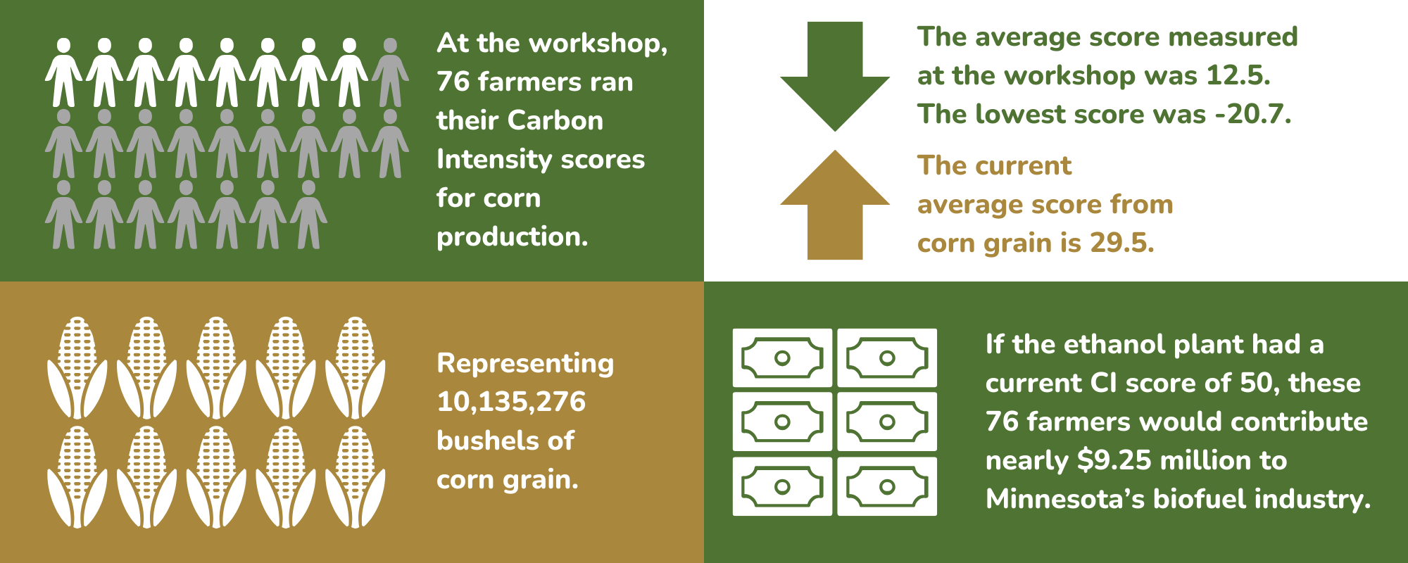 Preparing Local Farmers for a Low-Carbon Farming Initiative — Clean ...