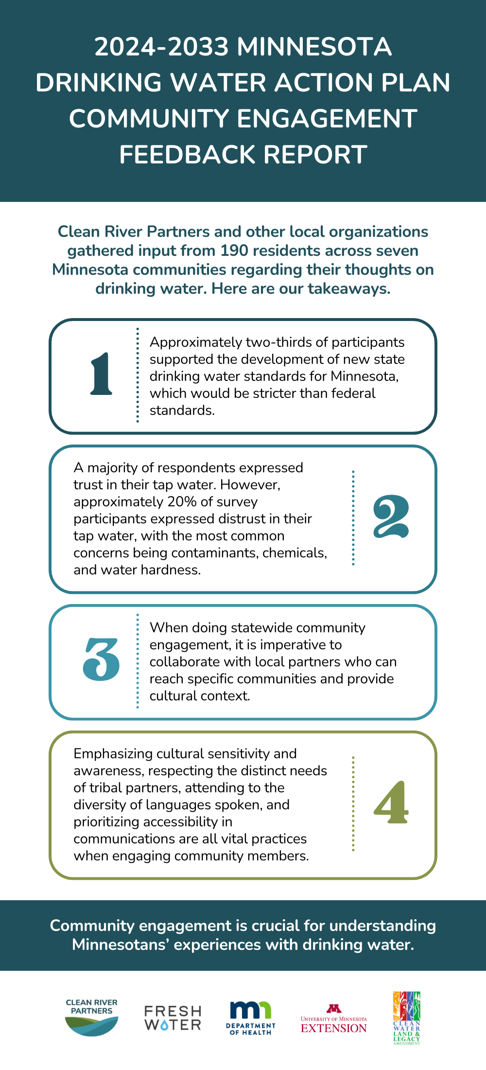 State Drinking Water Plan — Clean River Partners