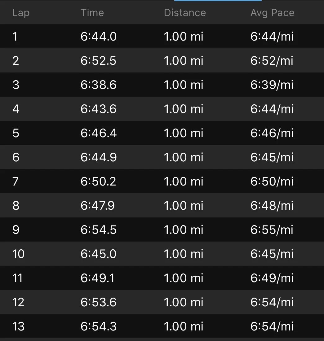 CIM Race Recap — Team Sugar Runs