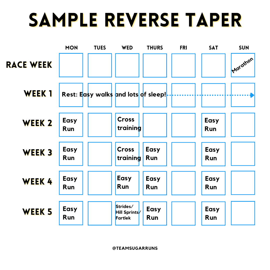 Effective Marathon Recovery: Tips for Physical and Mental Healing Post ...