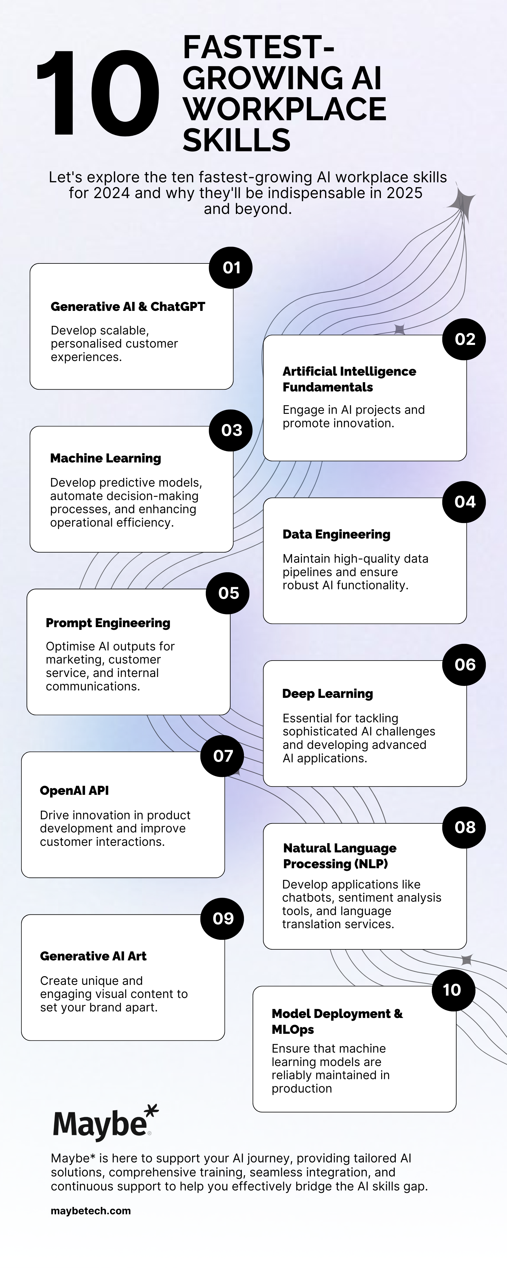 Top 10 Fastest-Growing AI Workplace Skills in 2024 and Their Importance ...