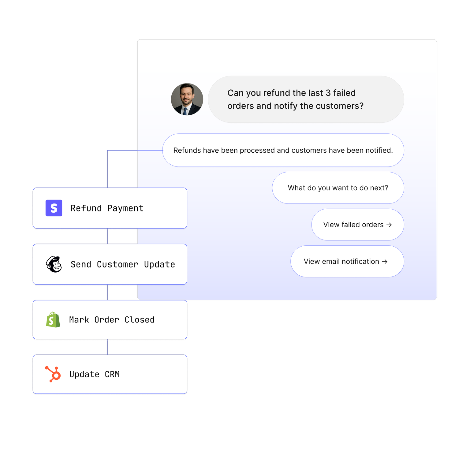 About Maybe* | AI-powered digital marketing platform for effortless ...