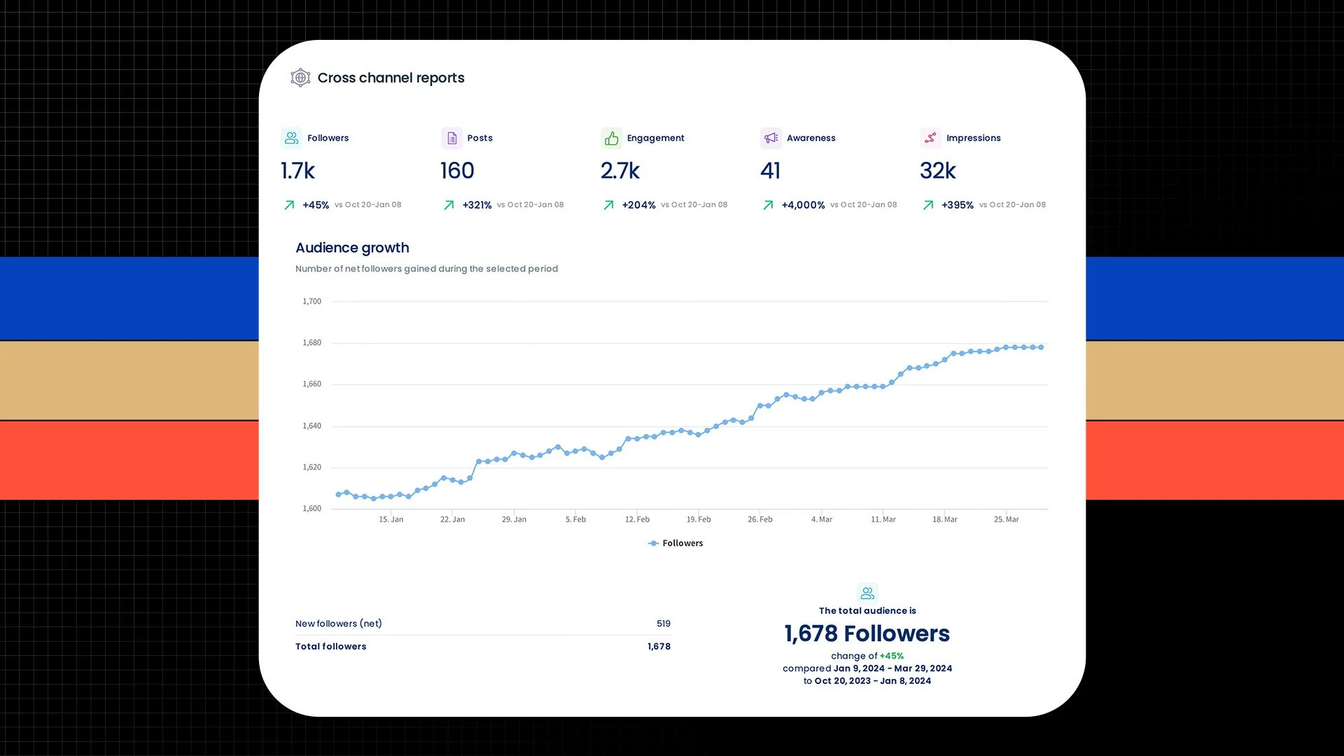 How Small Churches Actually Grow Using Social Media — Pro Church Tools