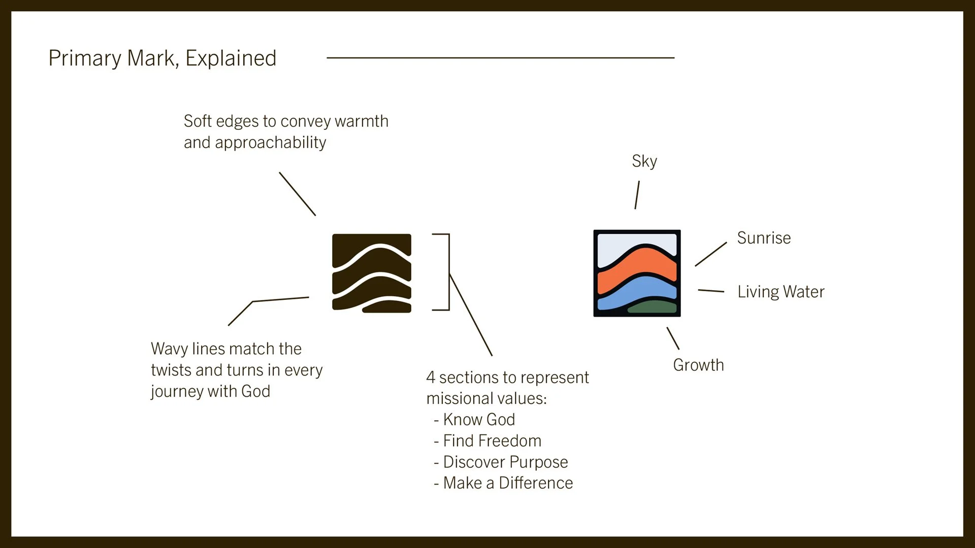 The Best Church Logos You’ve Never Seen Before — Pro Church Tools