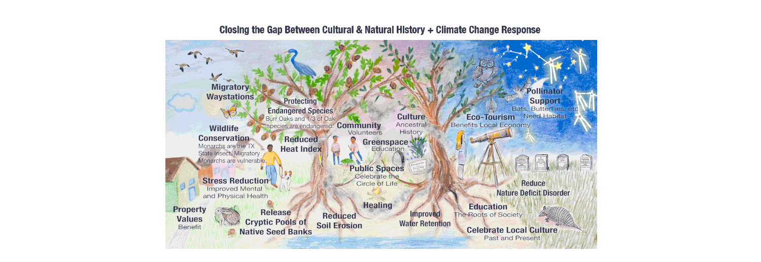 Constellation of Living Memorials
