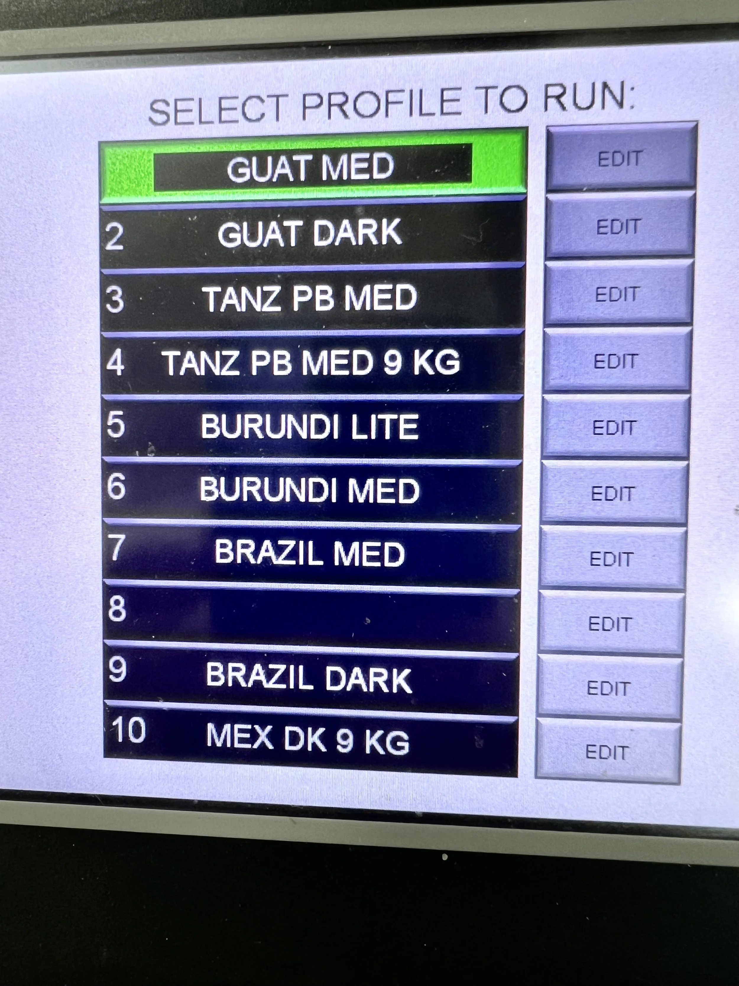 IT/BT Profiling: what is it, and what are the advantages? — Sivetz