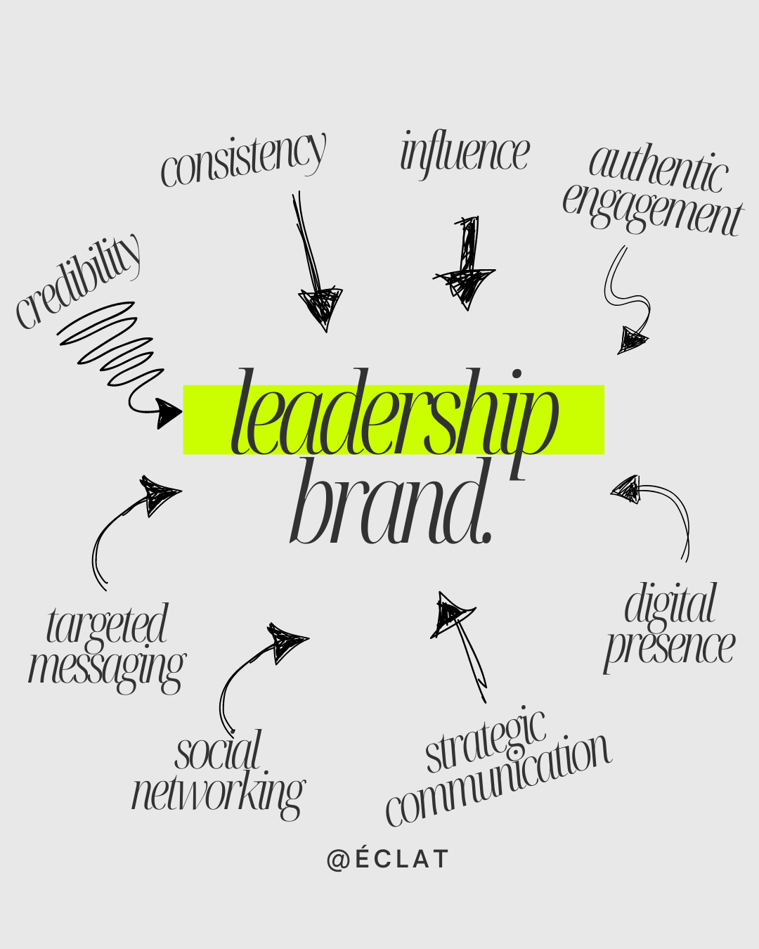Mastering Personal Brand on Social Media: Strategies for Leaders — Eclat