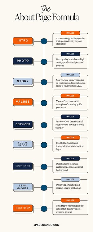 About Page Blueprint: The 9-Part Formula | JPK Design Co
