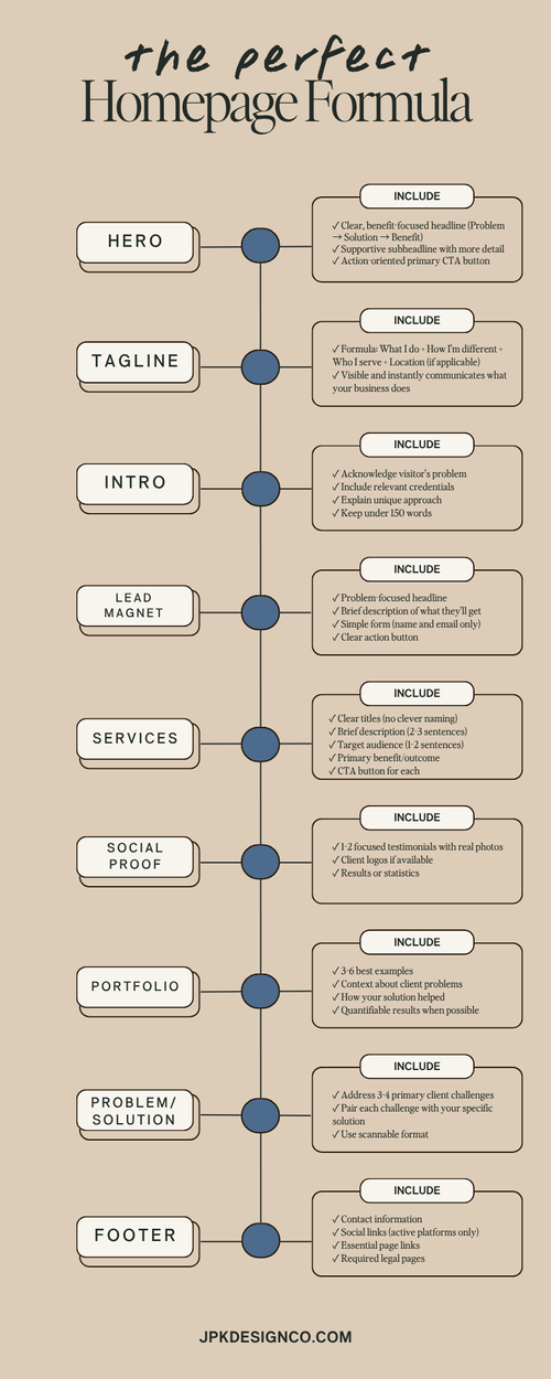 Overthinking Your Website Homepage? Here’s Exactly What to Put on It ...