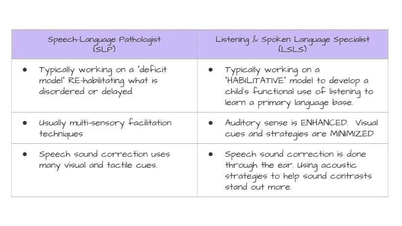 How is Auditory-Verbal Therapy Different than Traditional Speech ...