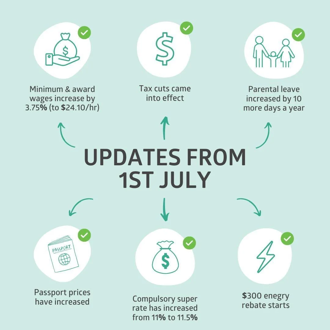 Contact — MB Financial Group