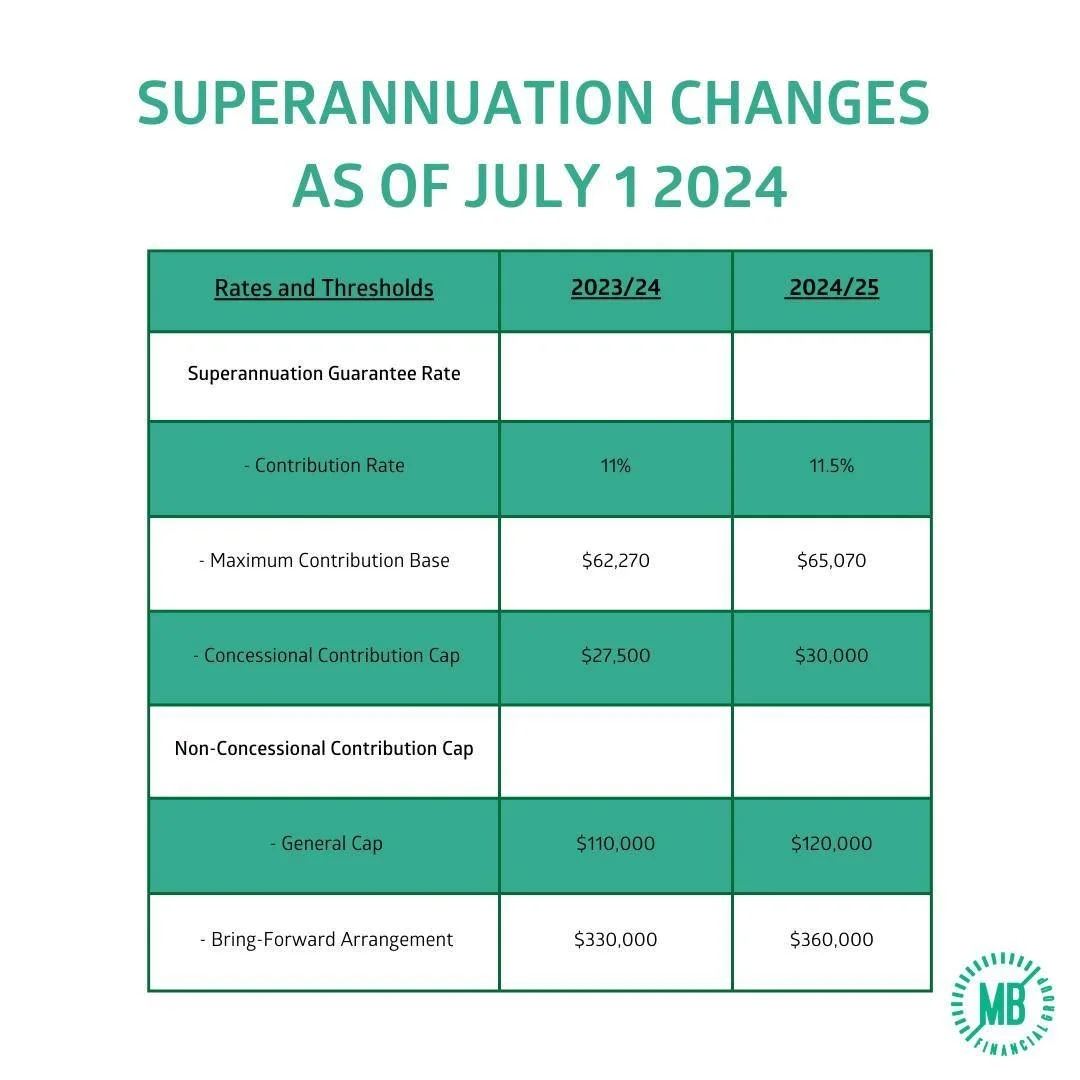 Contact — MB Financial Group