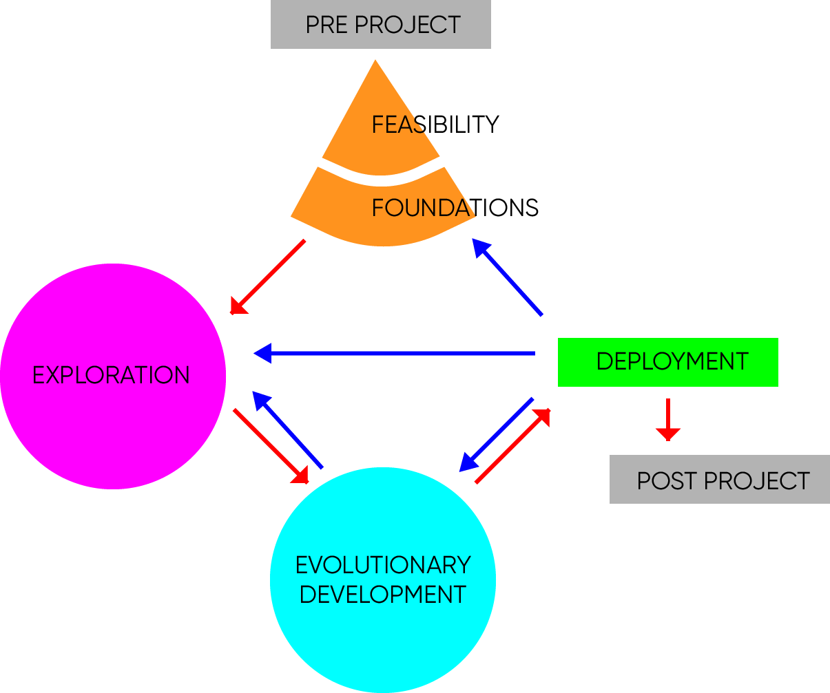 What is DSDM Atern? — agility.ac