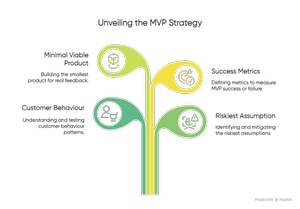What Is an MVP, Really? Reclaiming the Term in a World of Overbuilt ...