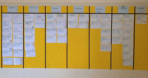 Kanban principles for sales management — agility.ac