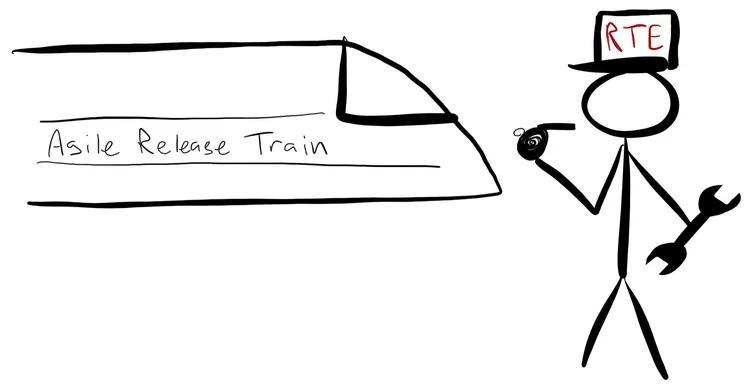 What is an RTE in SAFe? — agility.ac
