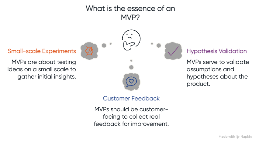 What Is an MVP, Really? Reclaiming the Term in a World of Overbuilt ...