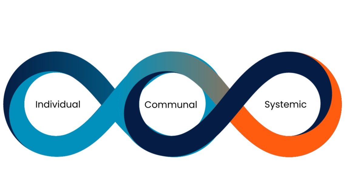 WHY — Intergenerational Trauma