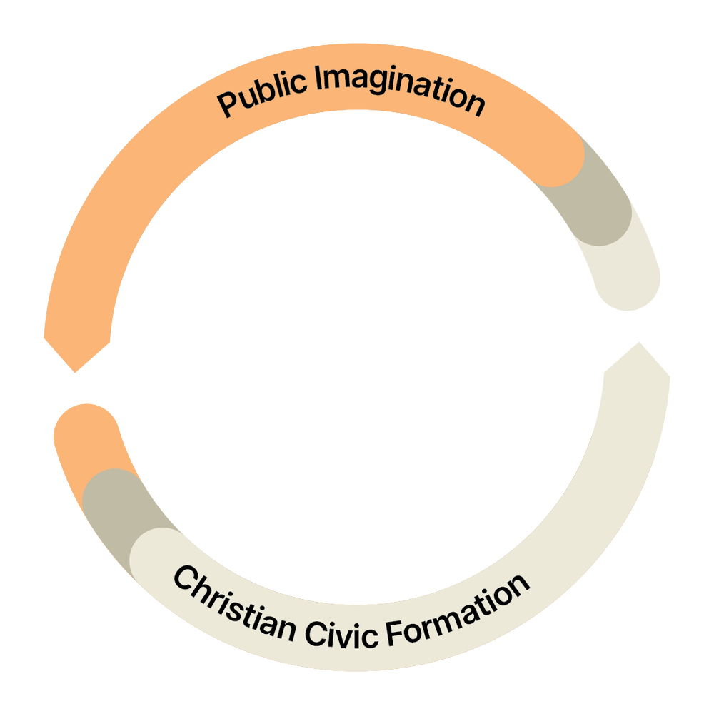The Center for Christianity & Public Life